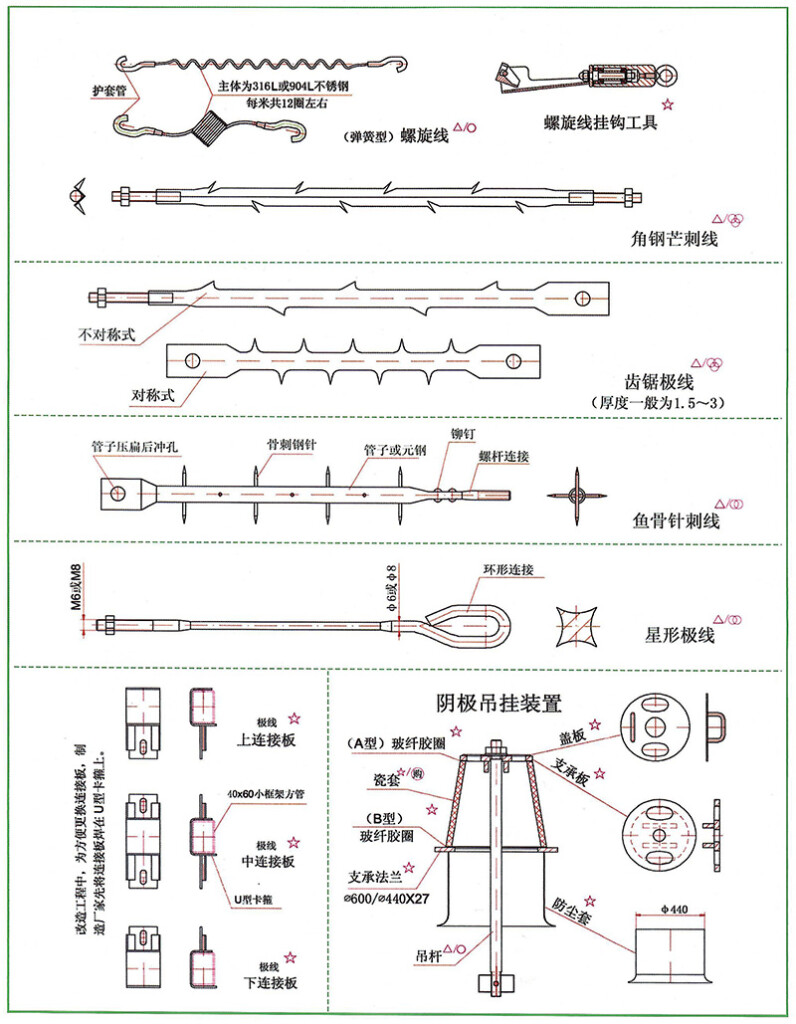 RSB1-2 Discharge Electrode – Hebei Dawei Environmental Protection Equipment Technology Co., Ltd